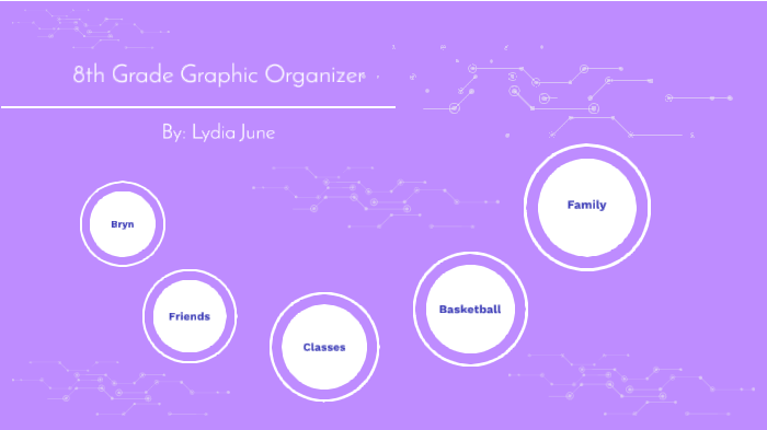 8th Grade Graphic Organizer by Lydia June on Prezi