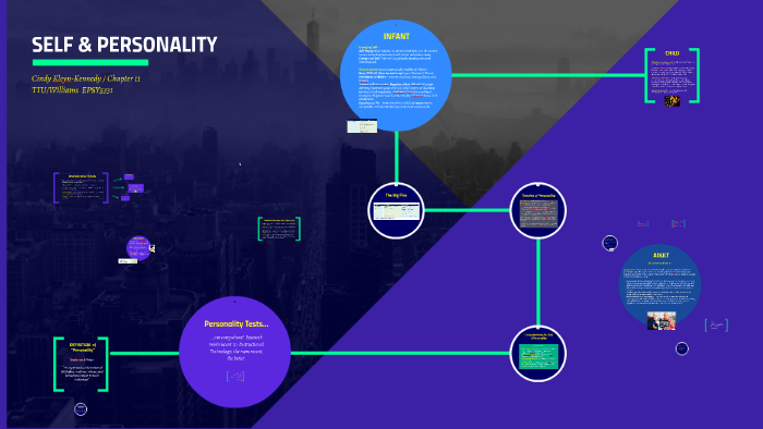 SELF & PERSONALITY by cynthia kleyn-Kennedy on Prezi