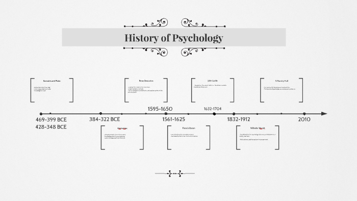 The History of Psychology by on Prezi