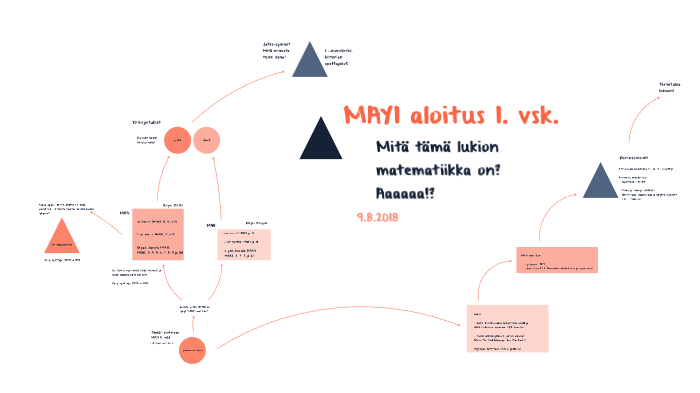 MAA/MAB Lukion matematiikka by Mika Kemppainen on Prezi