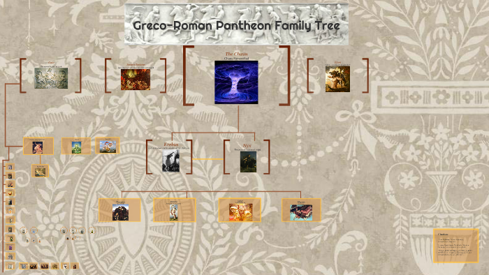 Greco-Roman Pantheon Family Tree by Shanice Daugherty on Prezi