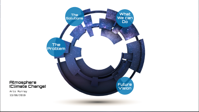 Atmosphere (climate_change) by Aris Murray on Prezi