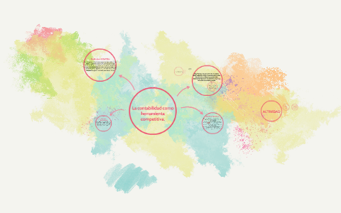 La contabilidad como herramienta competitiva. by Wendolyn Jimenez on Prezi