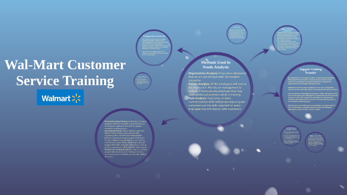 Wal-Mart Customer Service Training by Mel Trujillo on Prezi