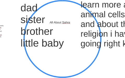 All About Sahra by sahra ali on Prezi