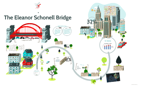 The Eleanor Schonell Bridge by Jessica Jones on Prezi