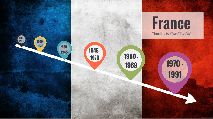 France Timeline by shaudi yazdani on Prezi