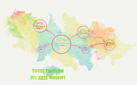 Tutsi Timeline by Kobi Wright on Prezi