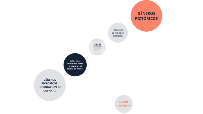 GÉNEROS PICTÓRICOS. HIBRIDACIÓN DE LAS ARTES VISUALES Y EL DISEÑO DE ...