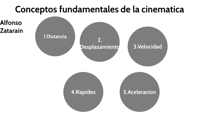 Conceptos fundamentales de la cinematica by Alfonso Zatarain on Prezi