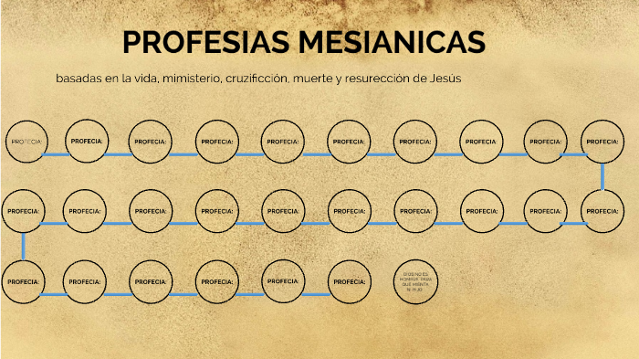 profesias mesianicas by nicolas garcia on Prezi