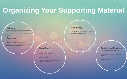 Organizing Your Supporting Material by Jamila Taylor on Prezi