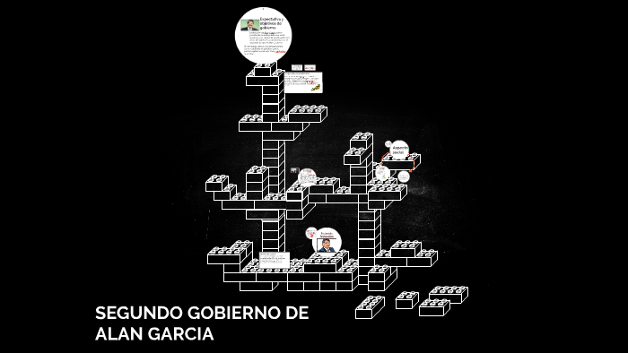 SEGUNDO GOBIERNO DE ALAN GARCIA by Christian Renwick Valderrama on Prezi