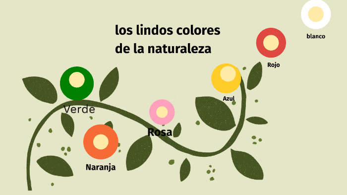 colores de la naturaleza by Sugoi Niah on Prezi