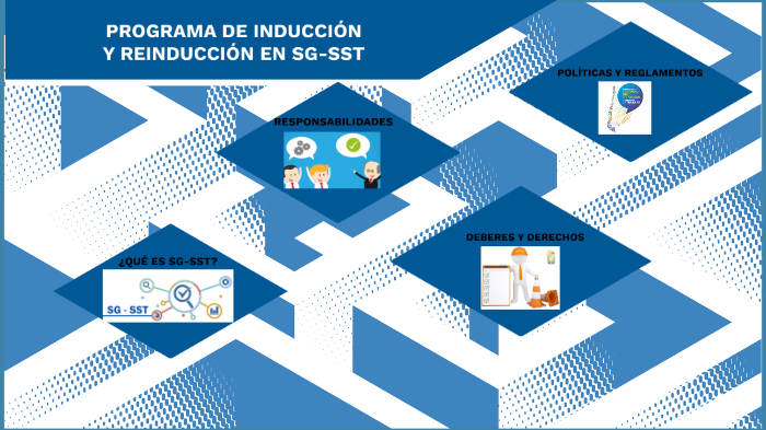 PROGRAMA DE INDUCCIÓN Y REINDUCCIÓN EN SG-SST by OLGA MARTINEZ on Prezi