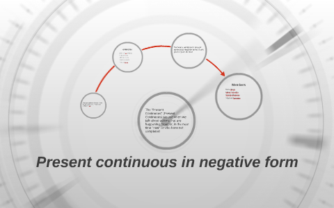 Present continuous in negative form by on Prezi