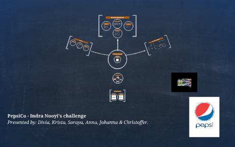 PepsiCo by on Prezi
