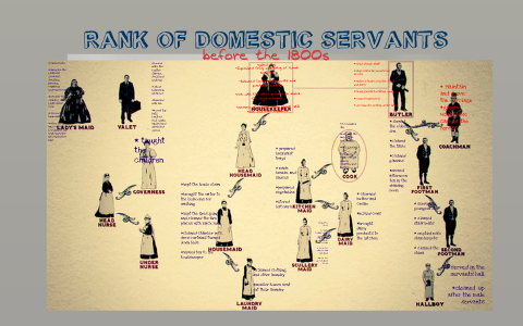 RANK OF DOMESTIC SERVANTS by stephanie costello on Prezi