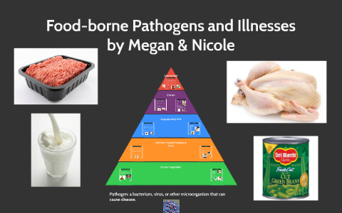Food-borne Pathogens and Illnesses by Megan Moskal on Prezi