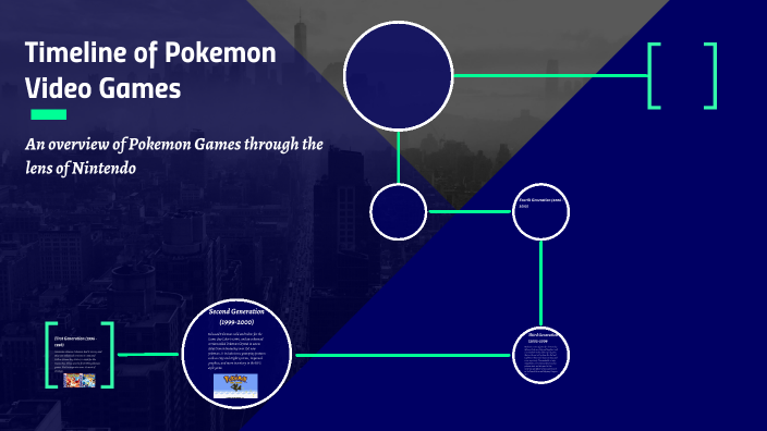 Timeline of Pokemon Video Games by Kamalakiran Vinjamuri on Prezi