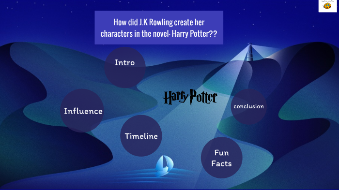 How did JK Rowling create her characters in the novel- Harry Potter by ...