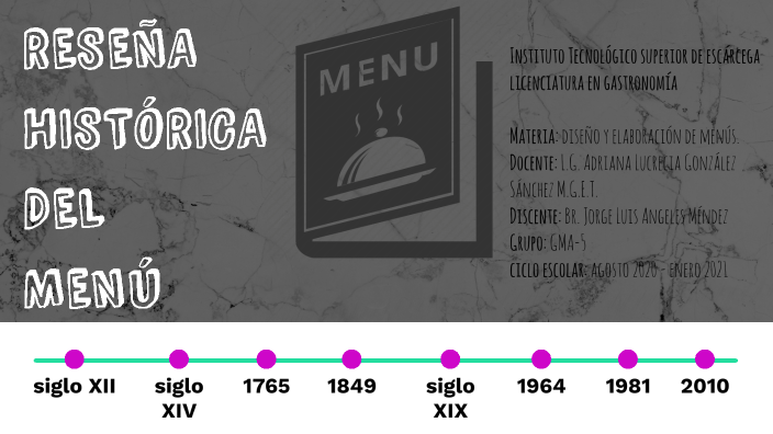 RESEÑA HISTÓRICA DEL MENÚ by JORGE MÉNDEZ on Prezi