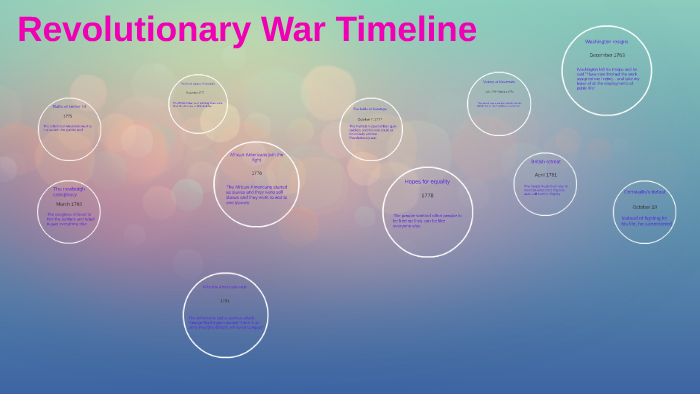 Revolutionary war timeline by Sakara Crawford on Prezi