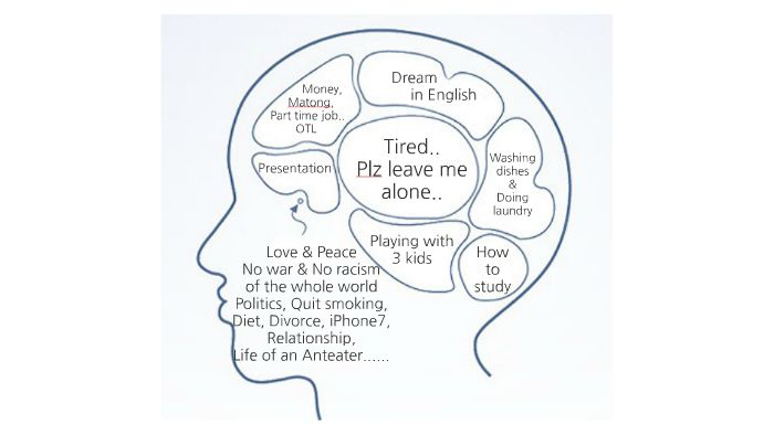 귀찮.. by 종건 박 on Prezi