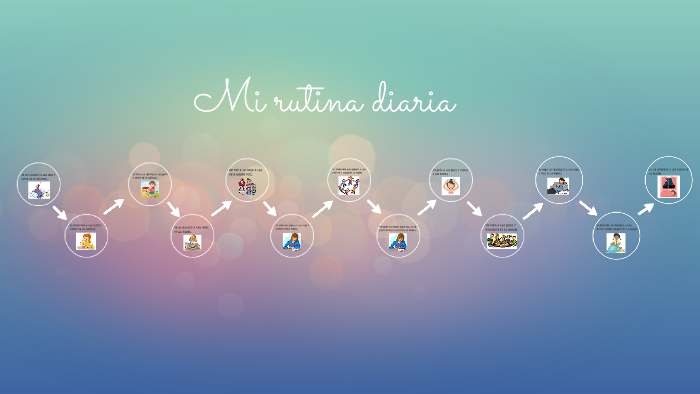 Mi rutina diaria- Spanish class presentation by Reva Pau on Prezi
