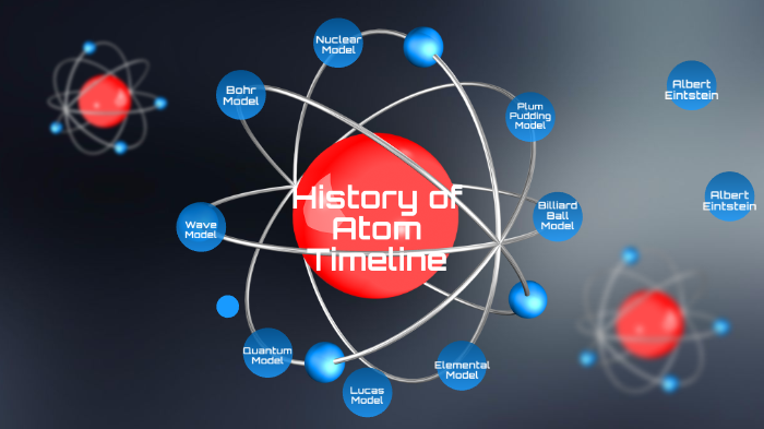 History of Atom Timeline by Erica Rivera on Prezi