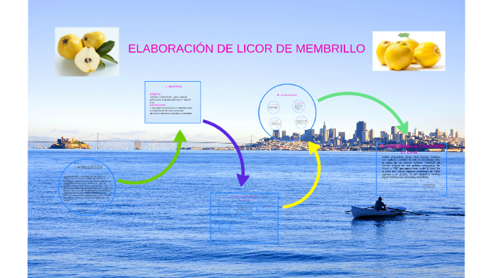 ELABORACIÓN DE LICOR DE MEMBRILLO by erika guanga on Prezi
