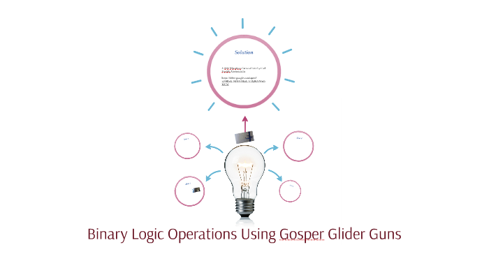 Binary Logic Operations using Gosper Glider Guns by Amina Navasudeen on ...