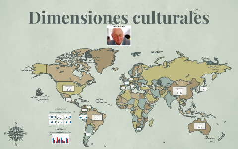Las dimensiones culturales segun Hofstede para LATAM y Resto del Mundo ...