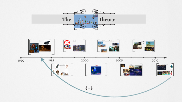The Pixar theory by Esmée Oppedijk on Prezi