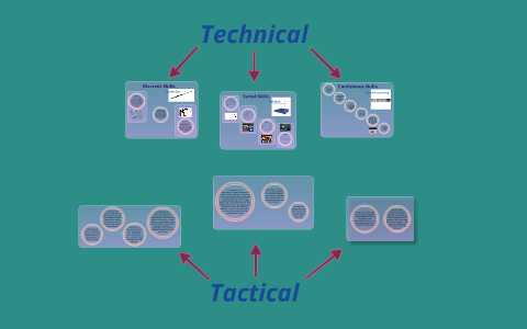 Unit 27 - Technical and Tactical Skills in Sport by lucy phillips on Prezi