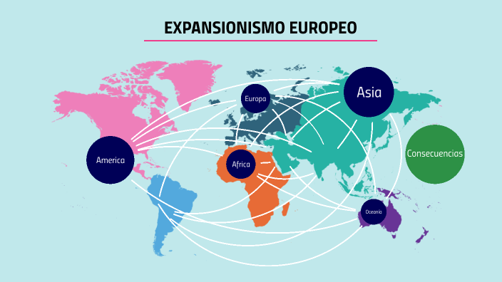 Expansionismo Europeo by Marcos Anchía on Prezi