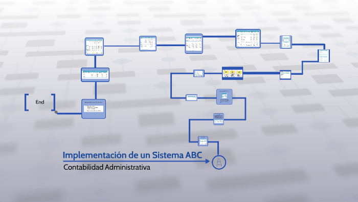 Implementación de un Sistema ABC by Luly Báez on Prezi