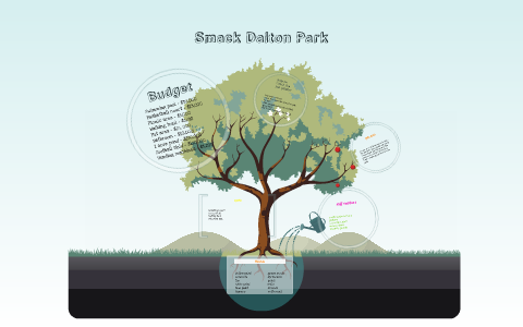 Smack Dalton Park by DYLAN HARRISON on Prezi