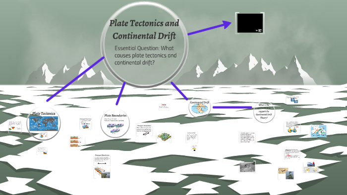 Plate Tectonics and Continental Drift Notes by Renee Kozicki on Prezi