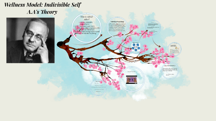 Wellness Model: Indivisible Self by Ana Jerez on Prezi