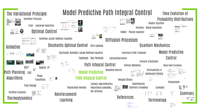 Model Predictive Path Integral Control - From Theory to Implementation ... Model Predictive Path Integral Control - From Theory to Implementation ...