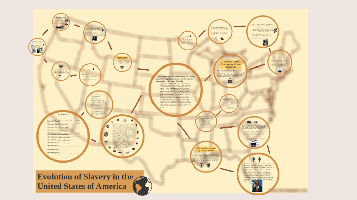 Evolution of Slavery in the United States of America by Delaney Hopper ...