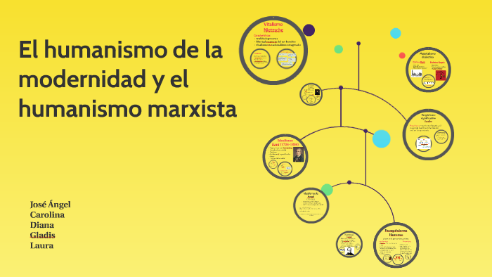 El humanismo de la modernidad y el humanismo marxista by Carolina La ...