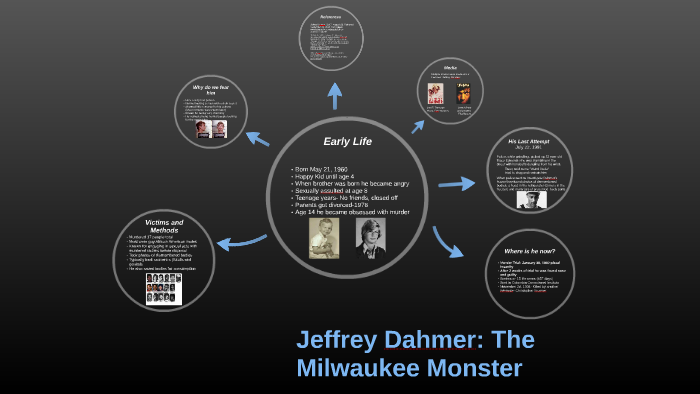 Jeffrey Dahmer: The Milwaukee Monster by Lauren Kennelly on Prezi