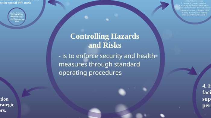 Controlling Hazards and Risks by Franz Santiago on Prezi