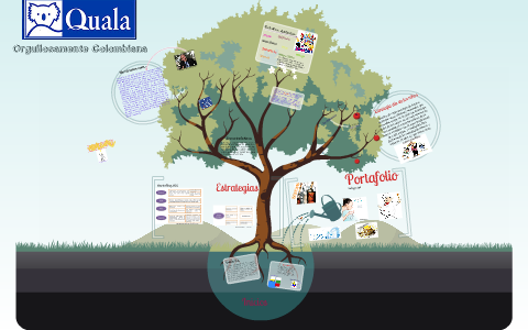 Quala S.A - BonICE by Bryan Lucumi on Prezi