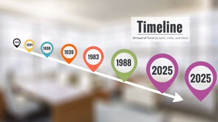 Shroud of Turin Timeline by Sachi Bopardikar on Prezi