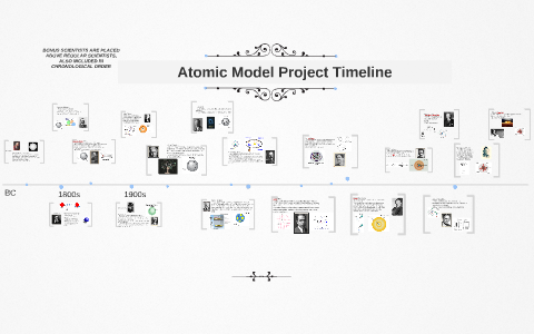 Atomic Model Project Timeline by Linden Miller on Prezi