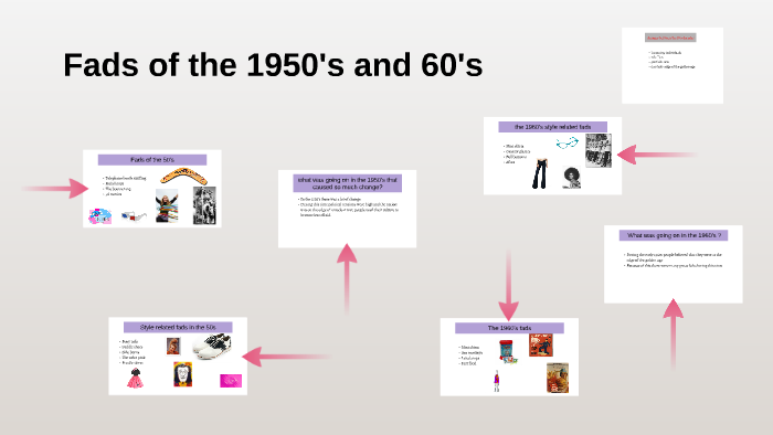Fads of the 1950's and 60's by melon mannell on Prezi