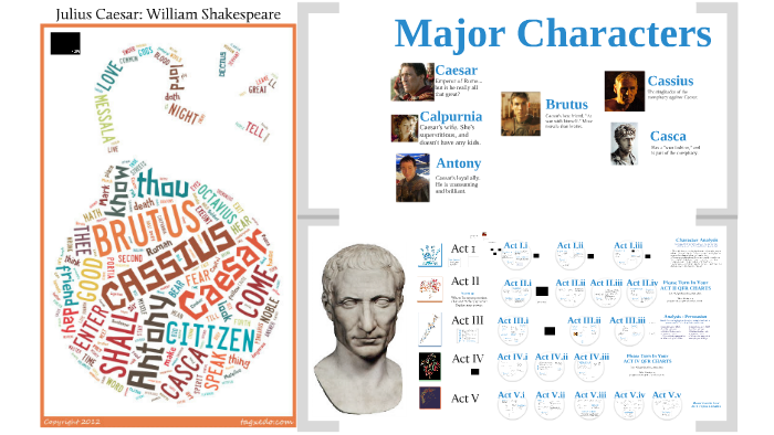 Julius Caesar: Shakespeare Unit by Monica Gamboa